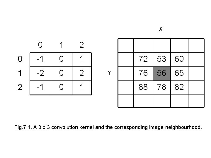 7 Neighbourhood operations A single pixel considered in