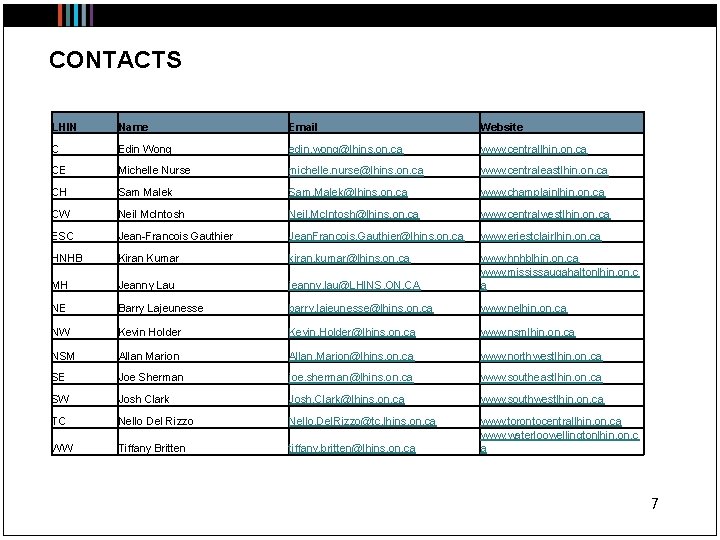 2019 22 LAPS Submission Guide LAPS Submission Process