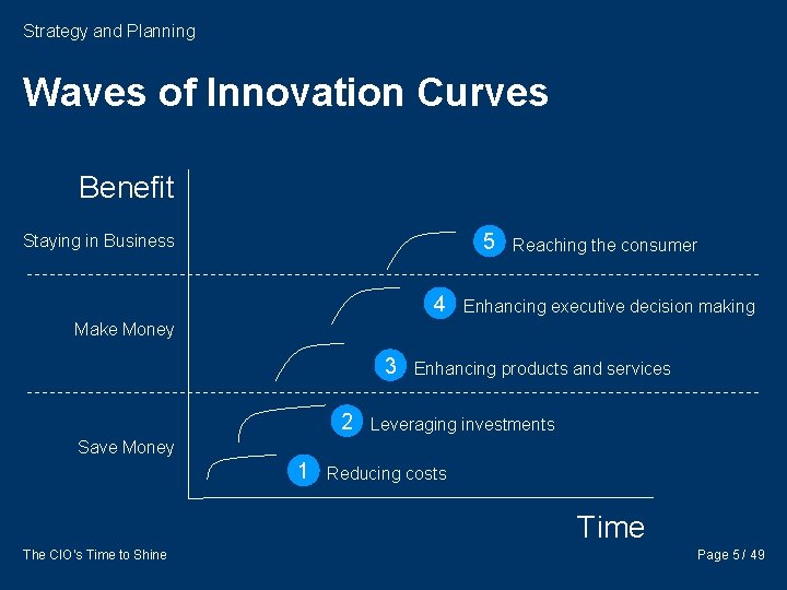 The CIOs Time to Shine Business Technology Leadership