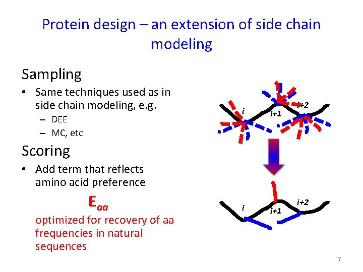 8 Protein Design 1 Protein design Structure prediction