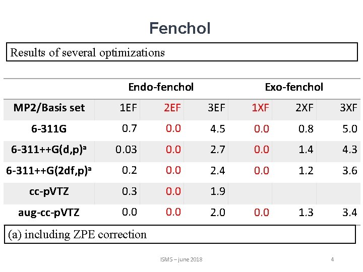 Isotopic substitutions unveiled the identification of the most