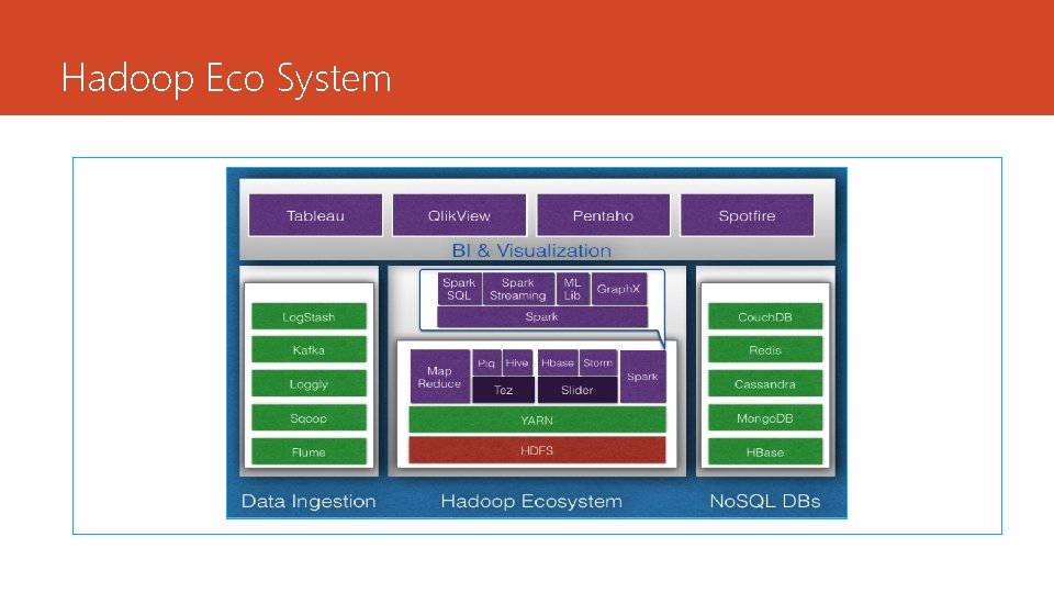 Big Data Hadoop Training Program Mr Sriram Mr
