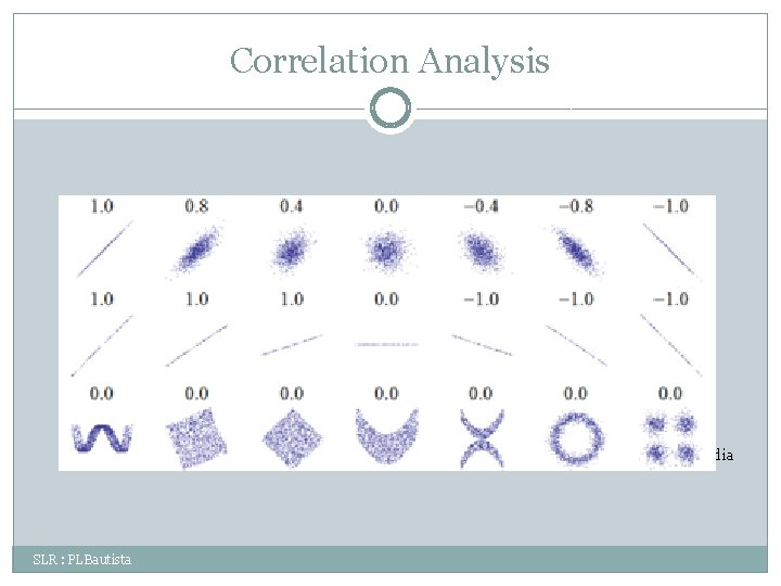 Simple Linear Regression and Correlation PREPARED BY PAOLO