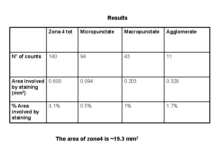 Corneal Staining CCLRU Image Analysis We fixed the