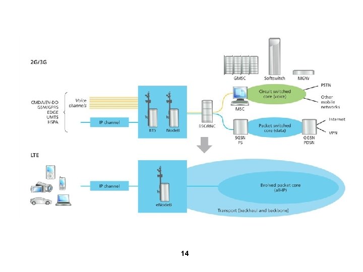 Introduction to Small Cell 2 Why Small Cell
