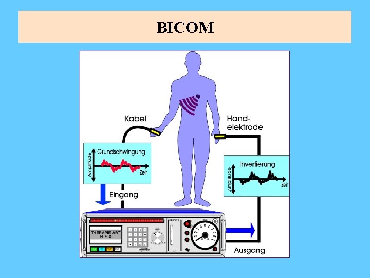Bob Beck 1 Zapper Bob Beck 2 Magnetic