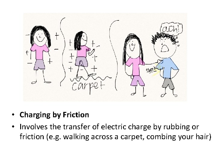 10 1 Exploring Static Charge Vocabulary Words electricity