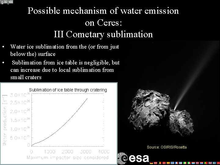 How is water released from Ceres M Kppers