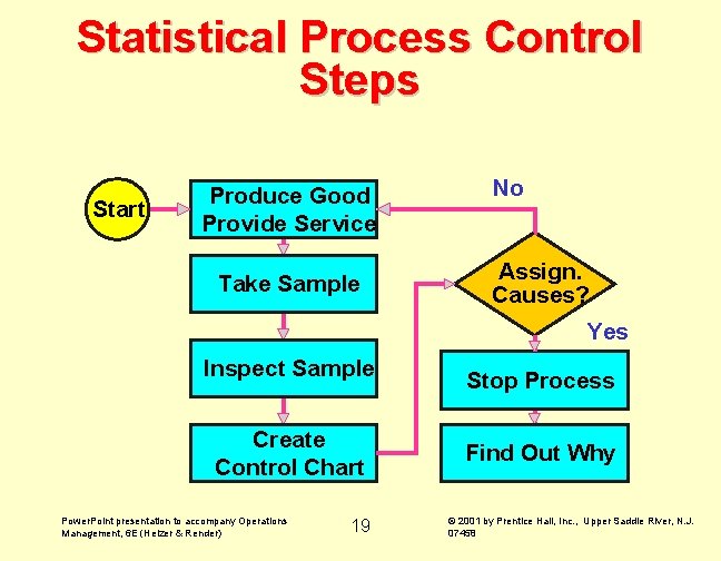 Operations Management Statistical Process Control Supplement 6 Power