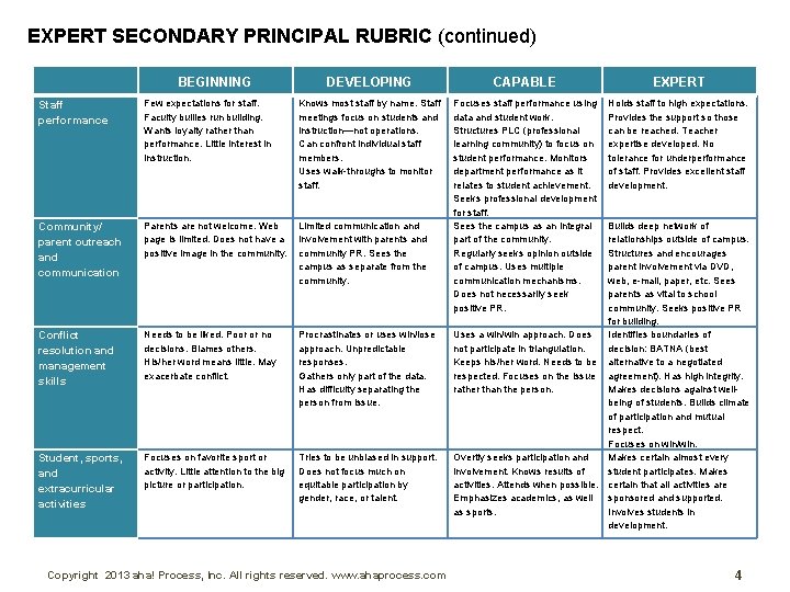 EXPERT TEACHER RUBRIC BEGINNING DEVELOPING Safe culturally competent