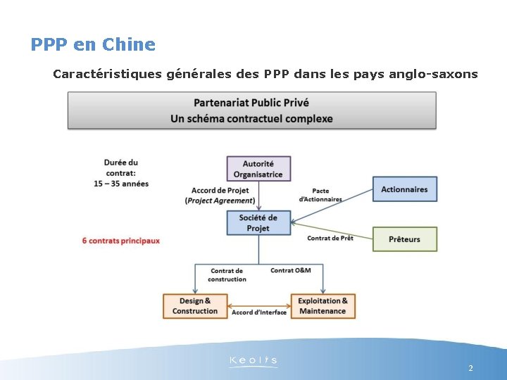 KEOLIS Confrence Partenariat Public Priv en Chine Paris