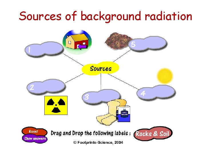 Radioactivity Fission and Fusion Revise the following Sources