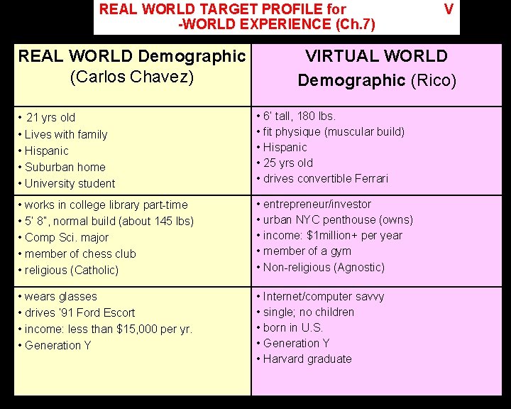 REAL WORLD TARGET PROFILE for WORLD EXPERIENCE Ch