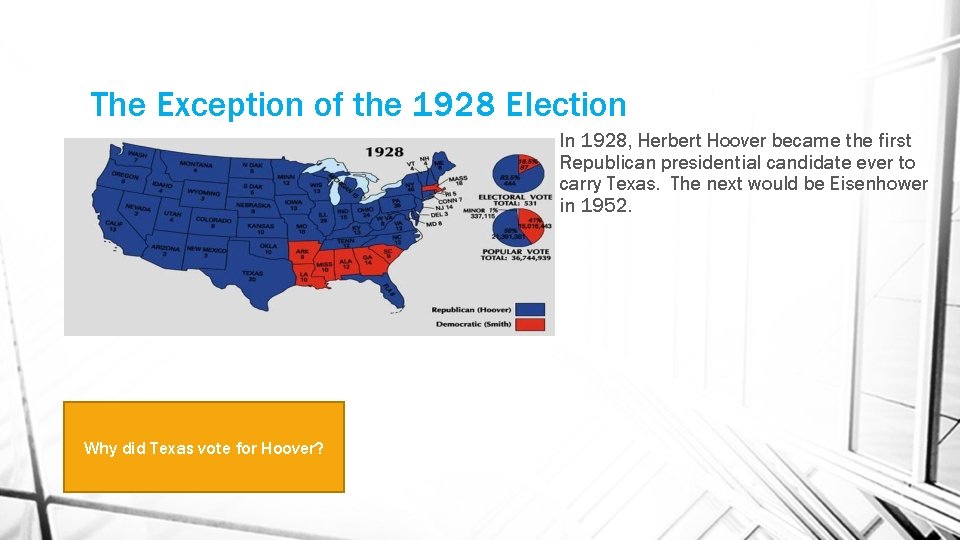 History of Texas Political Parties GOVT 2306 Module