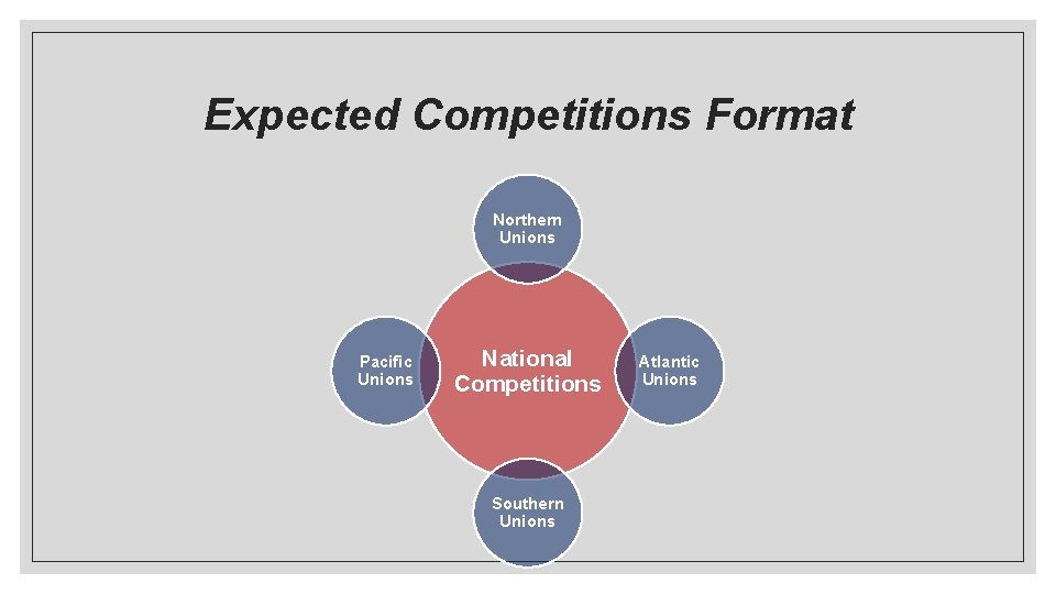 COMPETITIONS IN THE NATIONAL COUNCIL STRUCTURE Erik Geib