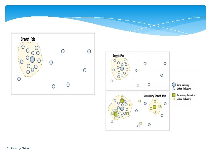 PERROUX GROWTH POLE THEORY Dr Tanmoy Dhibor Assistant