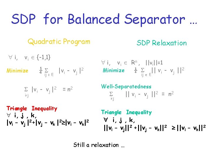 CS Perspective SDP Based Approach for Graph Partitioning