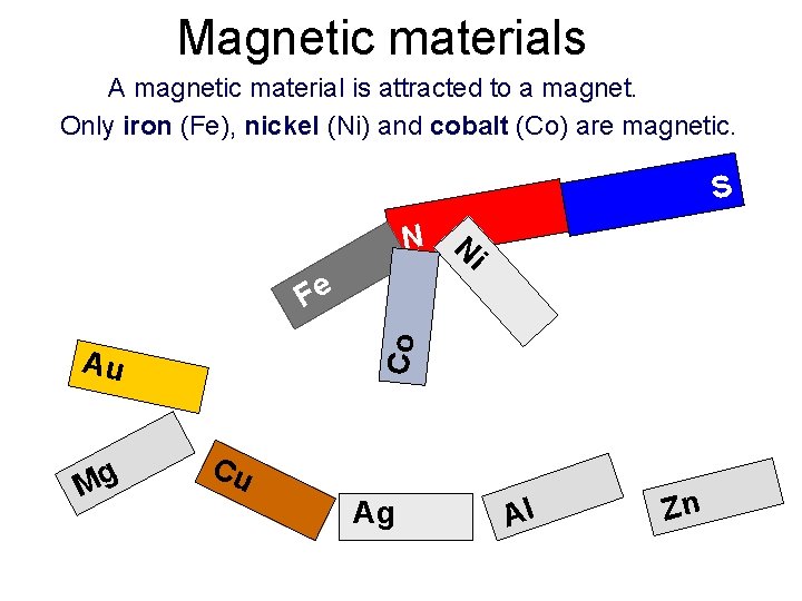 1 Magnetism Magnetic materials A magnetic material is
