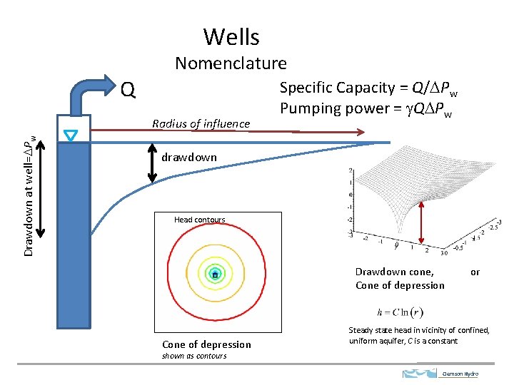 Wells Q Nomenclature Drawdown at wellDPw Radius of