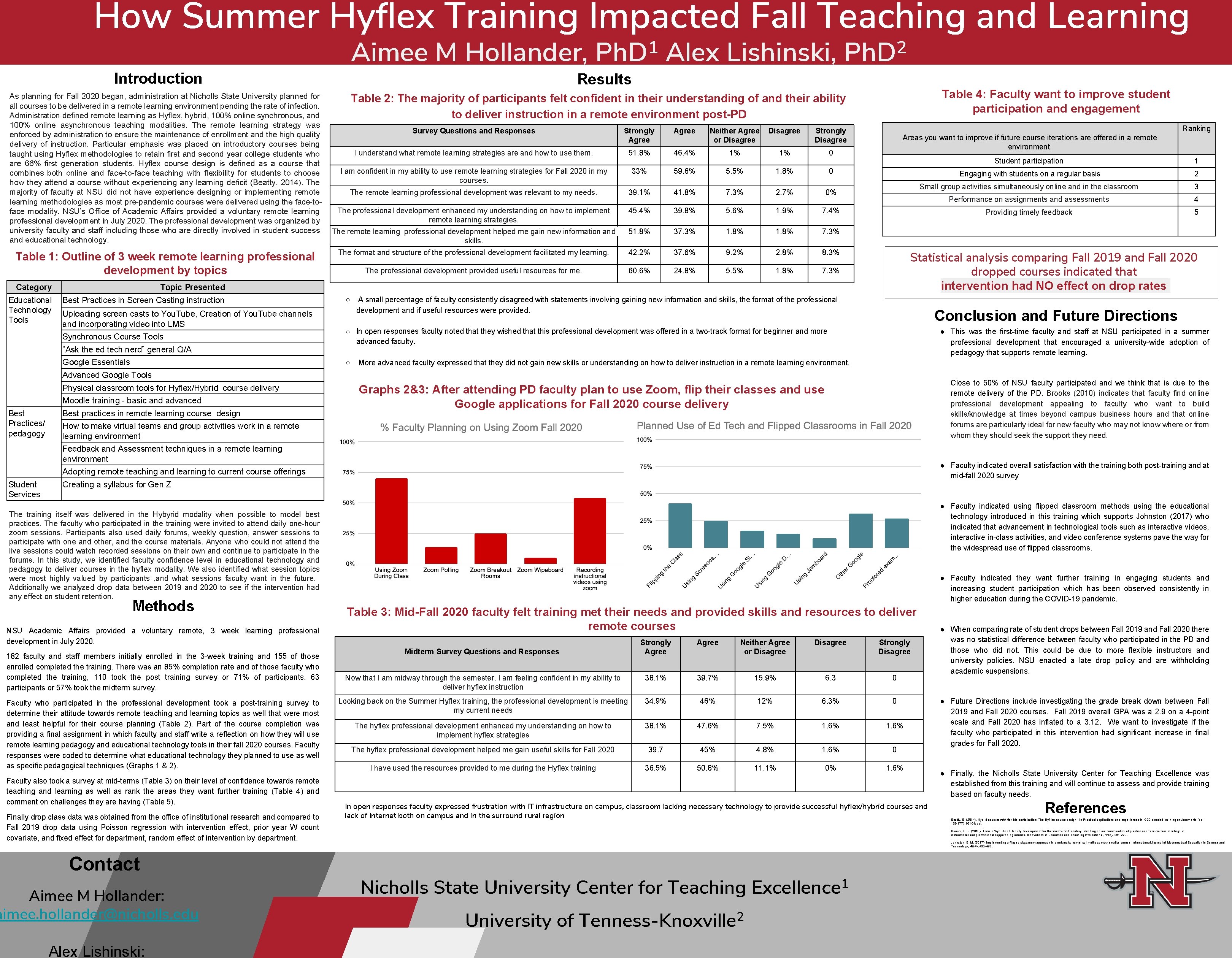 How Summer Hyflex Training Impacted Fall Teaching and