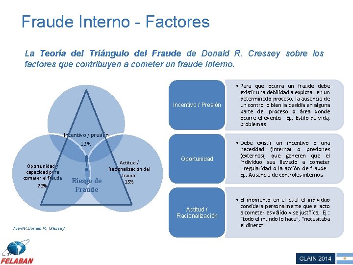Teora del Iceberg El fraude como fenmeno econmico