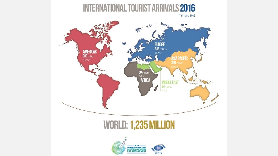 TRAVEL AND TOURISM HMGT 1101 Karen Goodlad Fall