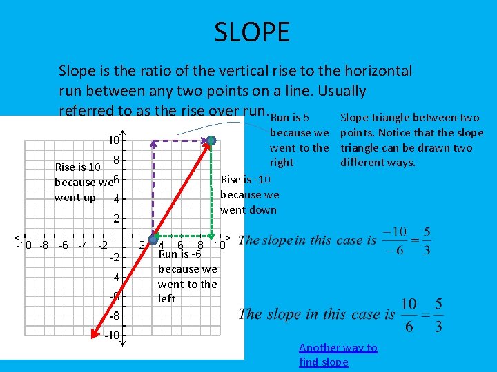 LINEAR EQUATIONS PART I 1 Basic Coordinate Plane