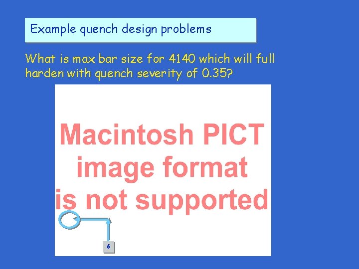 Quench severities Example quench design problems What is