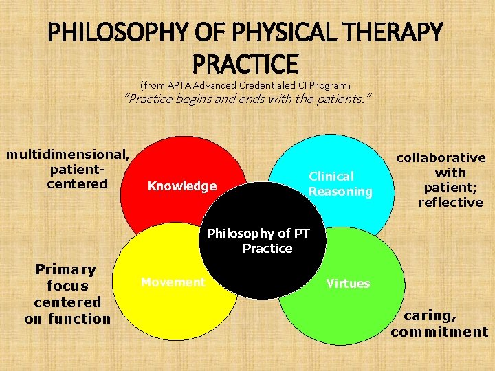 Teaching and Mentoring Patient Centered Care Laurie B