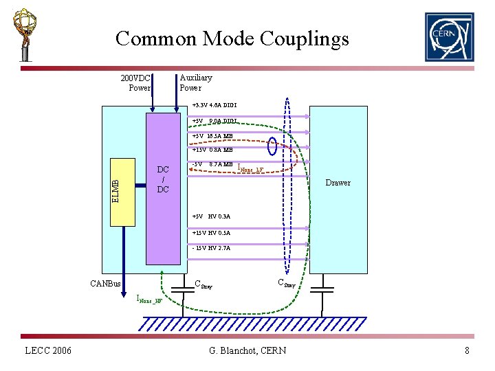 Electromagnetic Compatibility of a Low Voltage Power Supply