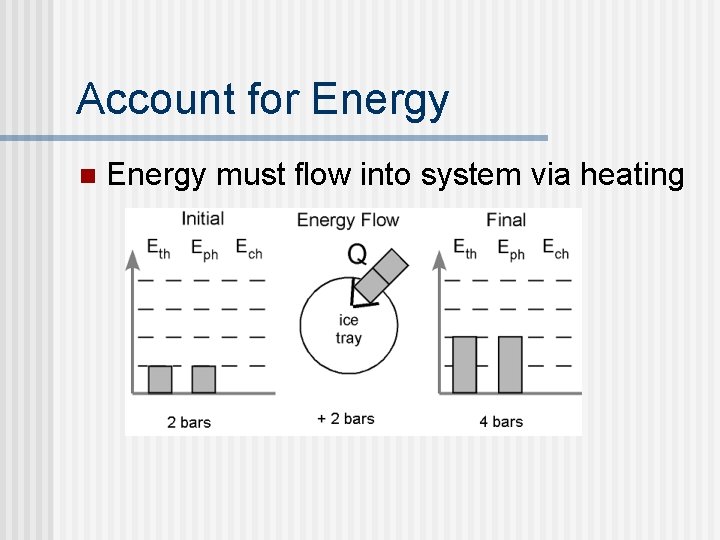 Energy Bar Charts How to represent the role
