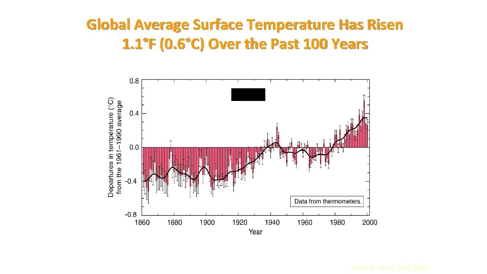 Human Impact energy flows through nutrients cycle biosphere