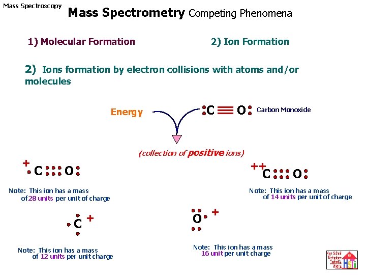 Mass Spectroscopy Mass Spec Applying Atomic Structure Knowledge