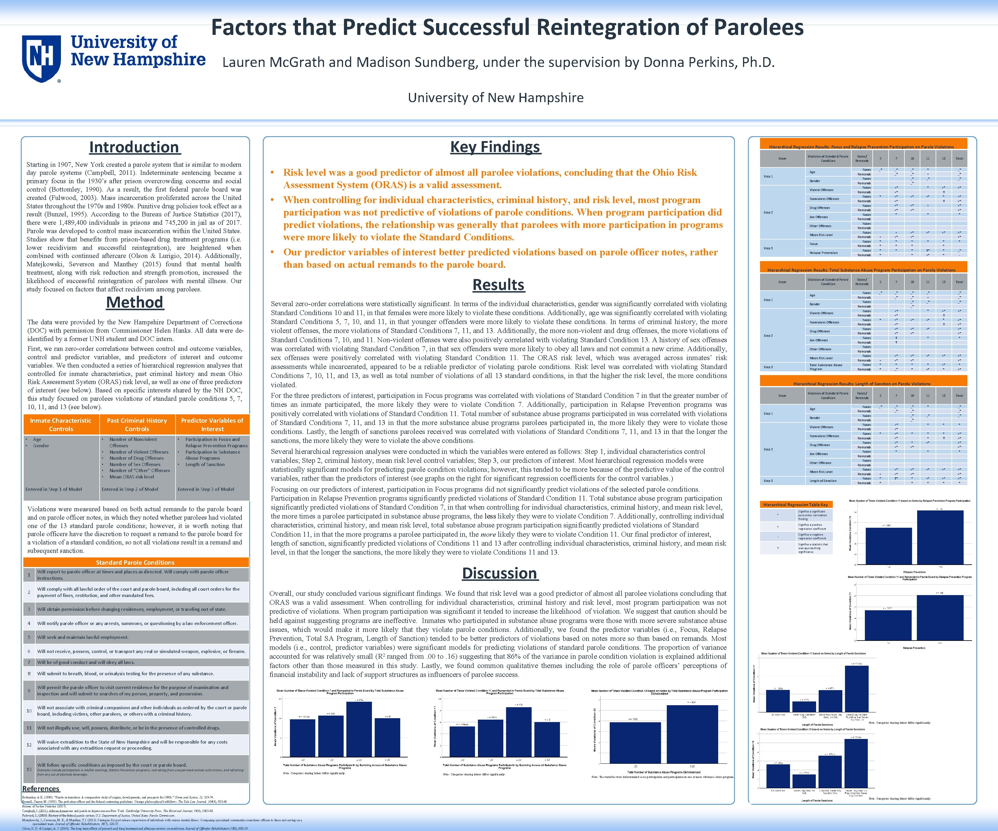 Factors that Predict Successful Reintegration of Parolees Lauren