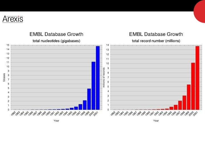 Drug Target Discovery by Genome Analysis AREXIS Model