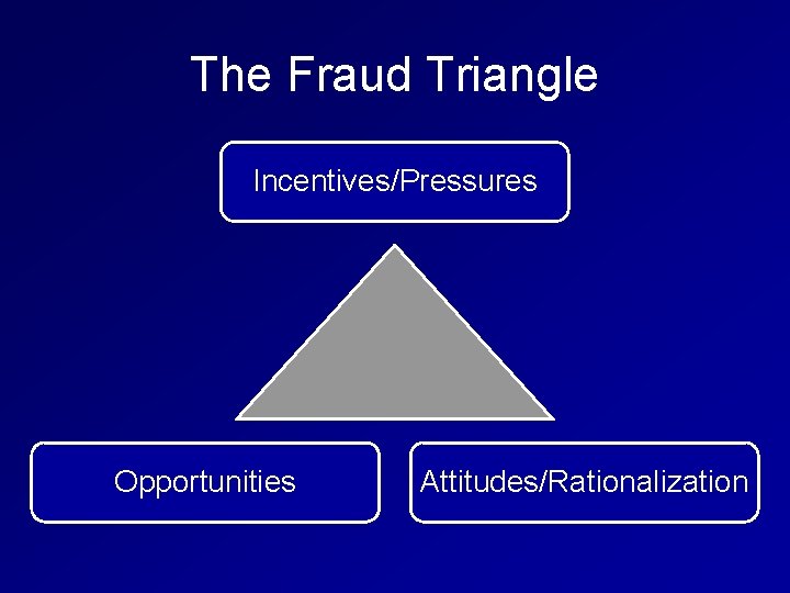 Fraud Auditing Learning Objective 1 Define fraud and
