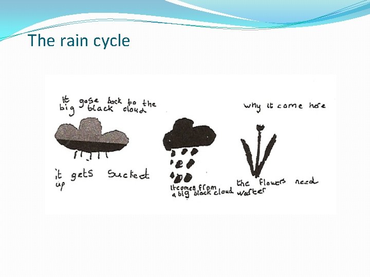 IBSE and how children learn Wynne Harlen Fibonacci