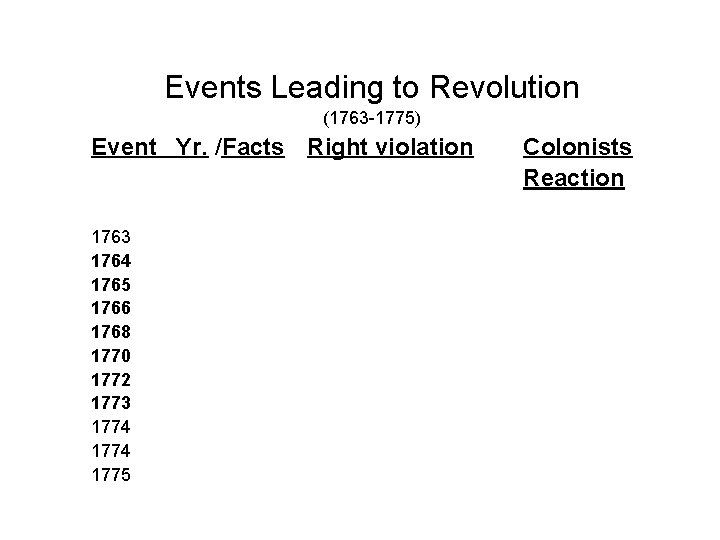 Events Leading to Revolution 1763 1775 Event Yr