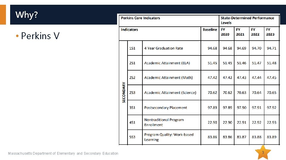 CVTE Data Collection 2020 September CVTE Perkins V