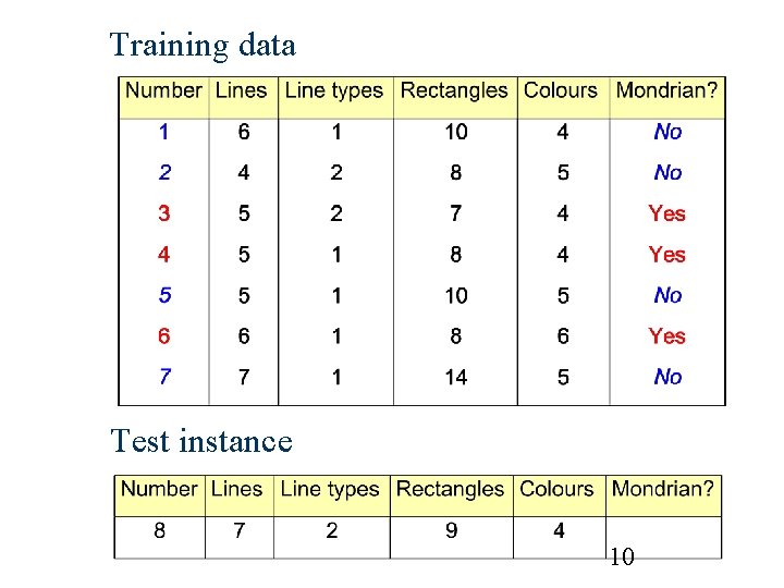 Supervised Learning KNearest Neighbours Instance based learning Ata