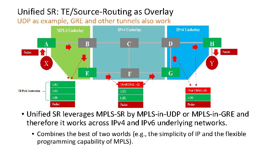Unified Source Routing Instructions using MPLS Label Stack