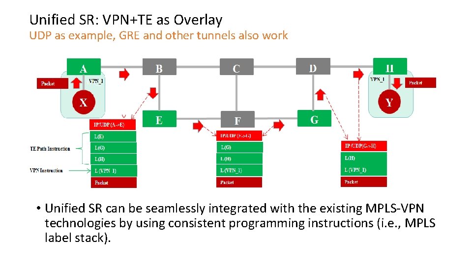 Unified Source Routing Instructions using MPLS Label Stack