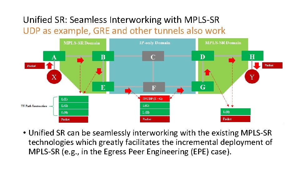 Unified Source Routing Instructions using MPLS Label Stack