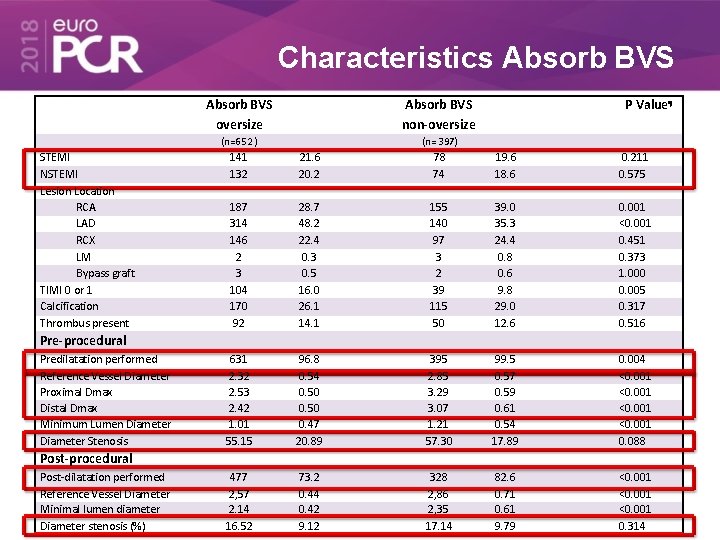 Relation between Dmax based sizing and lesionlevel outcomes