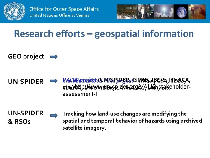 Office for Outer Space Affairs United Nations Office
