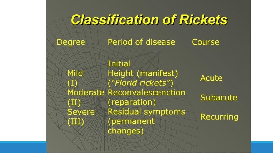 Rickets What are Rickets Disease of growing bones