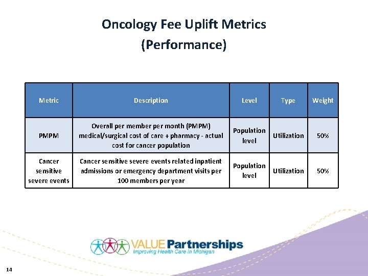 Creating a High Performance System Aligning the Payment