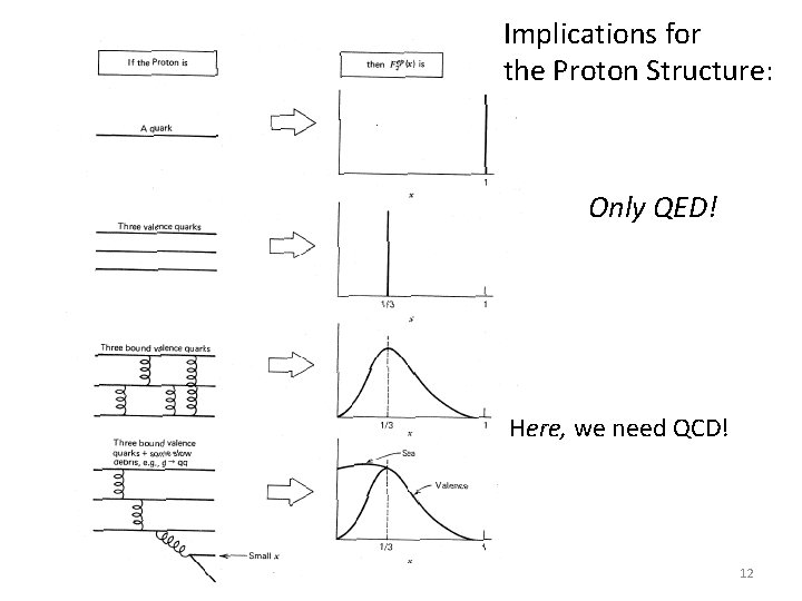 QCD and the quark Model Bilal Masud Centre