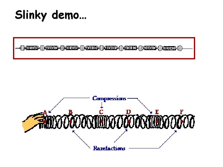 Vocabulary youll need Physicsclassroom com Lessons Waves 1
