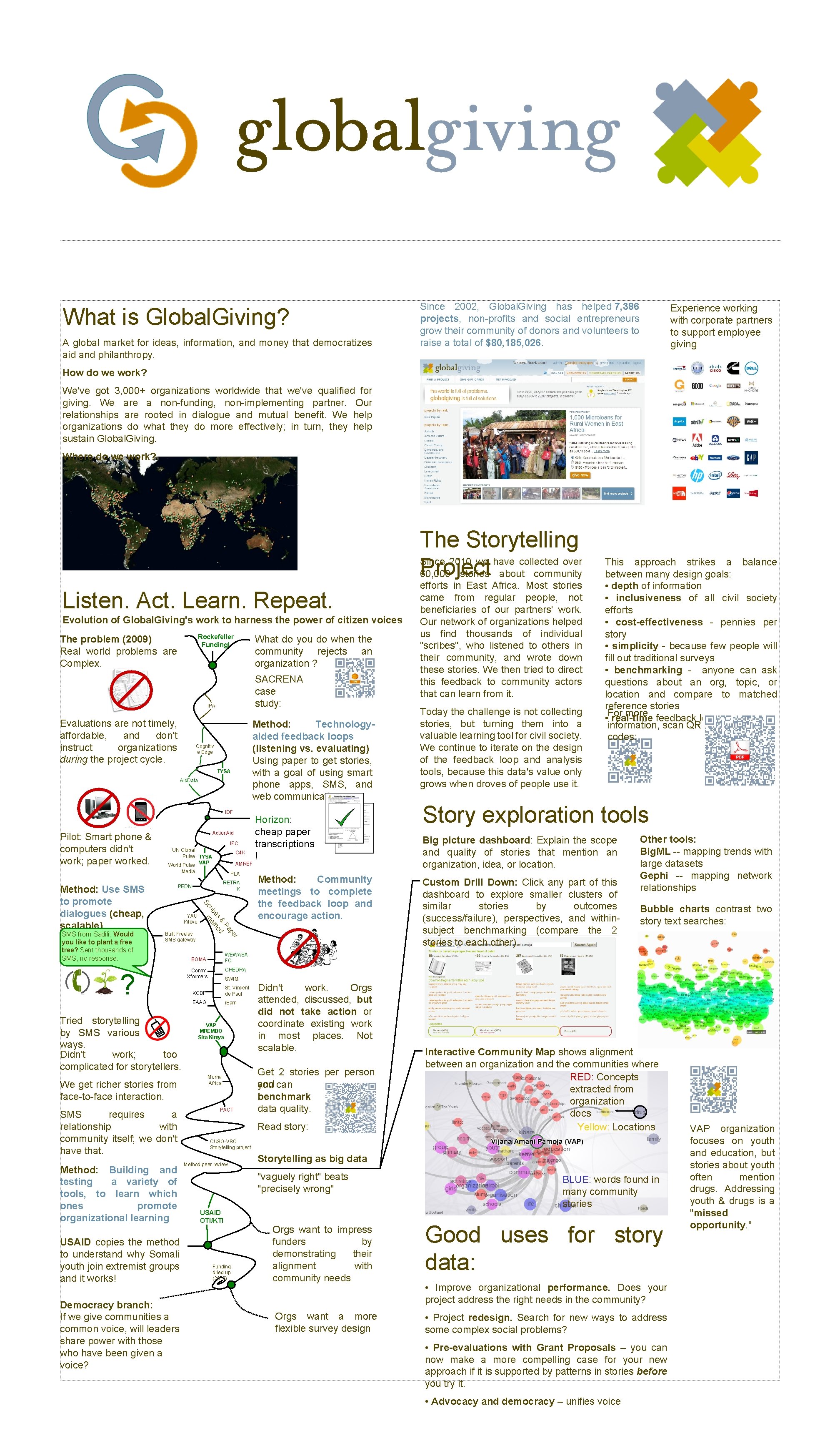 What is Global Giving A global market for